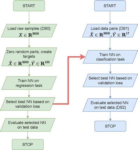 figure 3 from classification and self supervised regression of arrhythmic ecg signals using