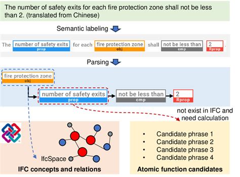 using the semantic labeling and parsing tool to assist atomic function download scientific