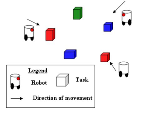 a scenario showing the task allocation between 5 tasks and 3 robots download scientific