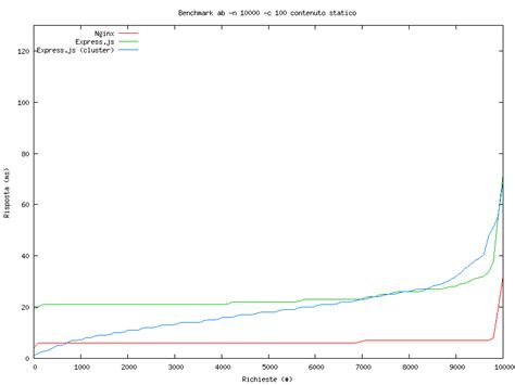 node js web server static files unbrick id