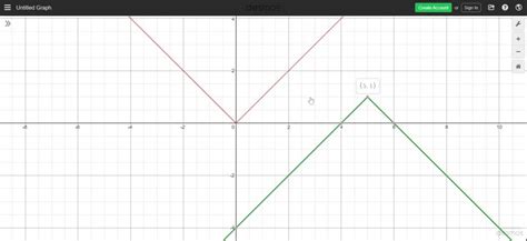 solved functions f and g are graphed in the same rectangular coordinate system if g is obtained