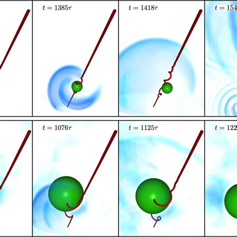 a measured vortex particle separation as a function of time for download scientific diagram