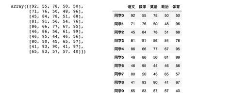 pandas处理什么样的数据 知乎