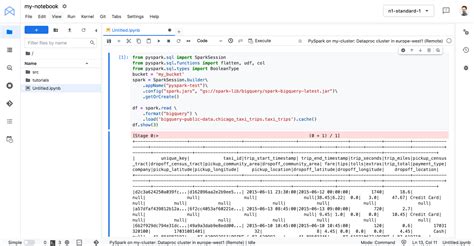 How To Start Using PySpark On Your BigQuery Data Using Google Dataproc