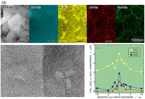 grain boundary nanostructure and composition distribution measured download scientific diagram