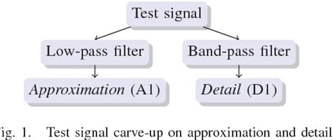 figure 1 from parametric faults detection in analog circuits using polynomial coefficients in nn