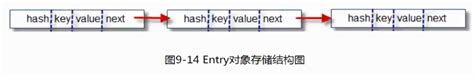 vector向量、map接口 hashmap常用方法 yishan