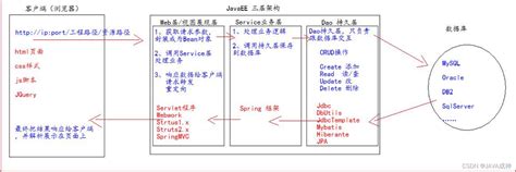 web学习笔记 com atguigu dao impl dao csdn博客