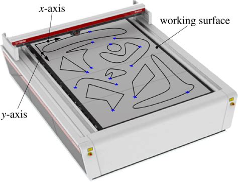 heuristic sequencing methods for time optimal tracking of nested open and closed paths