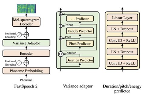speech synthesis