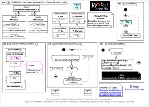 SysMLv1 Cameo Simulation Toolkit HOWTO Send A Signal Via A Nested
