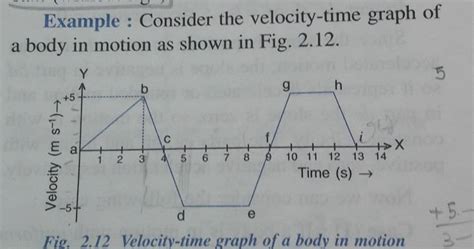 example consider the velocity time graph of a body in motion as shown i