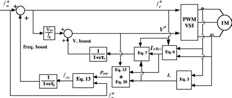 advanced induction motor v f control including voltage boost and slip download scientific