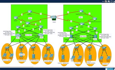 Do Ccna Cisco Packet Tracer Gns Projects With Design And