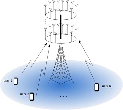 the uplink massive mimo system download scientific diagram