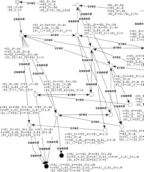 8 symbolic reachability graph of the net r1 download scientific diagram