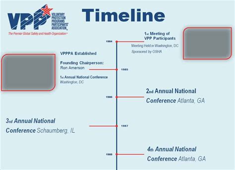 22 Helpful Vertical Timeline Templates In WORD PowerPoint Format