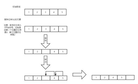 数据结构（1）线性结构——数组、链表、堆栈、队列（介绍和java代码实现） 队列链表堆栈和数都是线性数据结构 csdn博客