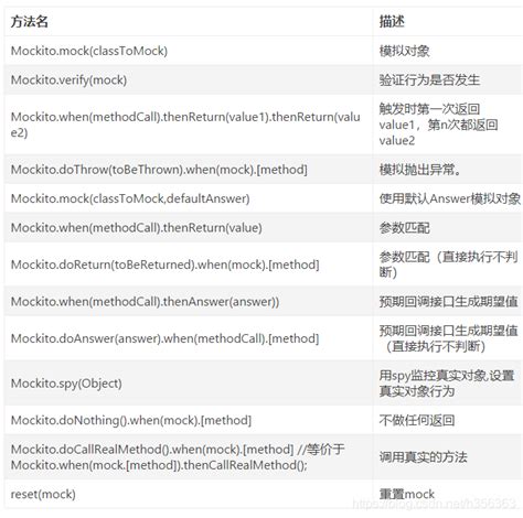 junit4入门 mockito单元测试示列 junit4 mock csdn博客