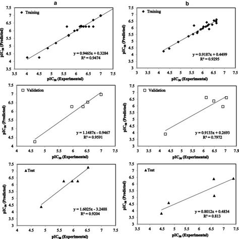 plot of the pic50 predicted using artificial neural networks model download scientific