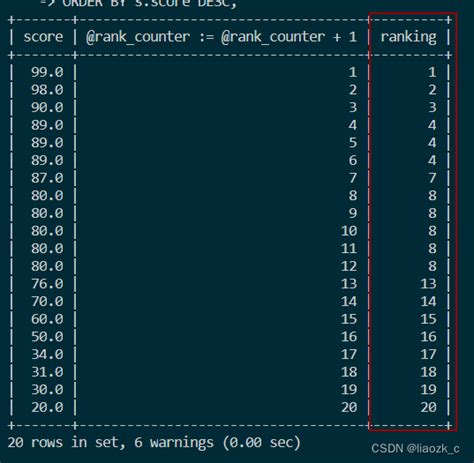 mysql实现分组排名和不分组排名（函数rank，dense rank和row number） mysql 分组排名 csdn博客