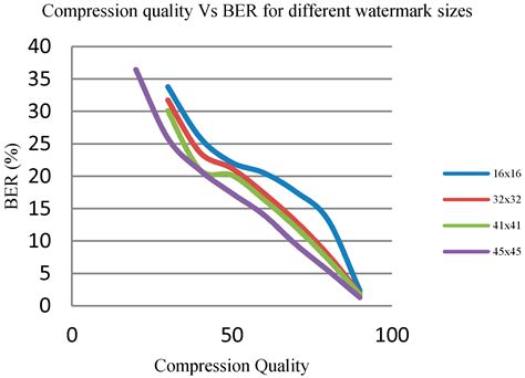 j imaging free full text computationally efficient robust color image watermarking using
