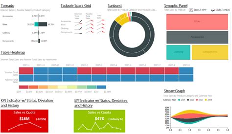 How To Create Data Visualization In Power Bi Printable Forms Free Online
