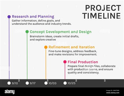 Project Progress Visualized Timeline With Milestones Stock Photo Alamy