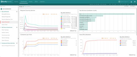 how to monitor docker swarm sysdig