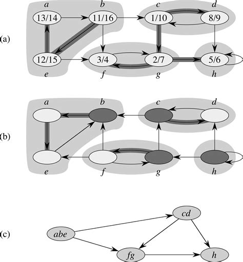 graph algorithms