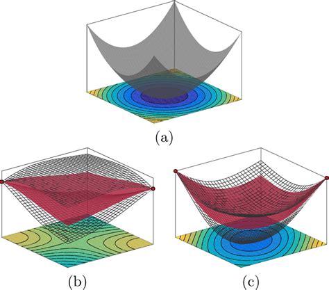 schematic of standard bayesian optimization and gradient enhanced download scientific diagram