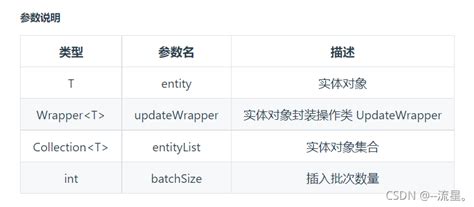 java mybatis plus详解 java mybatise plus csdn博客