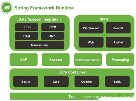 关于spring、springmvc、springboot和ssm之间的区别，这篇文章告 站长资讯中心