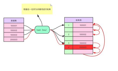 visio形成数据字典 redis数据结构字典 csdn博客
