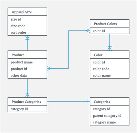 How To Generate Er Diagram For Existing Tables In Database