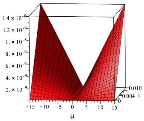 fractal fract free full text application of analytical techniques for solving fractional
