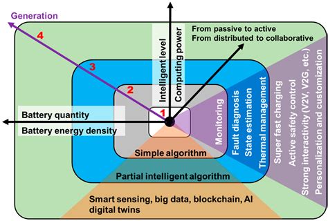 batteries free full text state estimation models of lithium ion batteries for battery