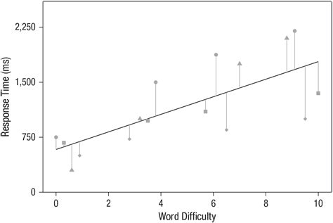 an introduction to linear mixed effects modeling in r violet a brown 2021