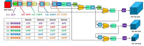 yolov5 解析 yolov5的prediction csdn博客