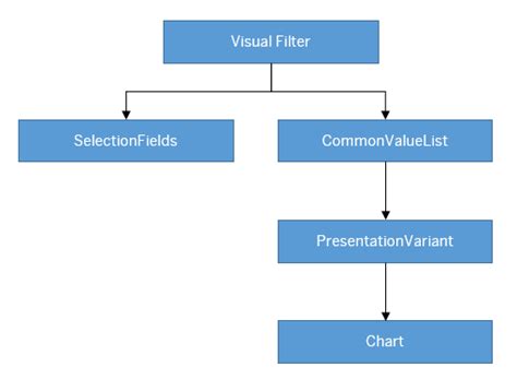 Create An Analytical List Page Using ABAP CDS View SAP Community