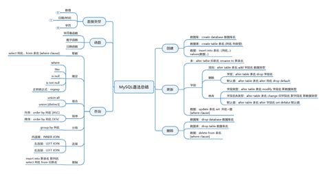 mysql语法总结 高级语法 知乎