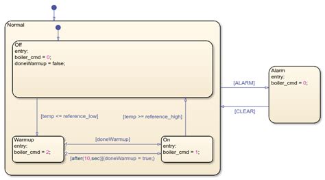 use state transition tables to express sequential logic in tabular form matlab and simulink