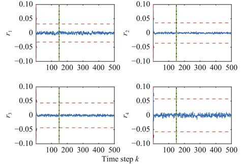 robust fault detection and isolation based on finite frequency h − h ∞ unknown input observers