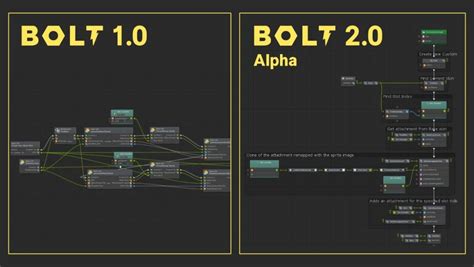 unity asset review bolt visual scripting plugin lowscope