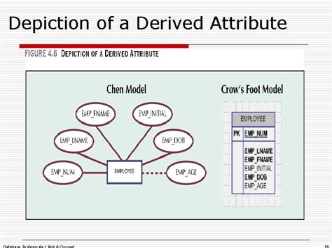 Chapter Entity Relationship Er Modeling Database Systems