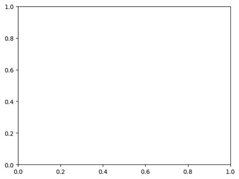 Matplotlib Phy Python For Scientific Computing