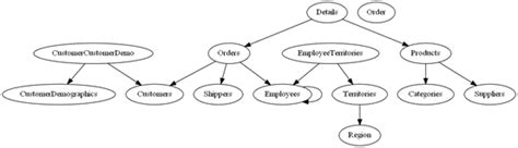 automatically creating uml database diagrams for sql server simple talk