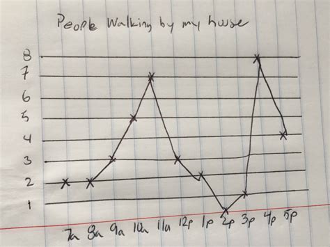 How To Draw A Line Graph Askexcitement5