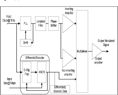 figure 4 from implementation of a simple bpsk modulator for onboard satellite telemetry