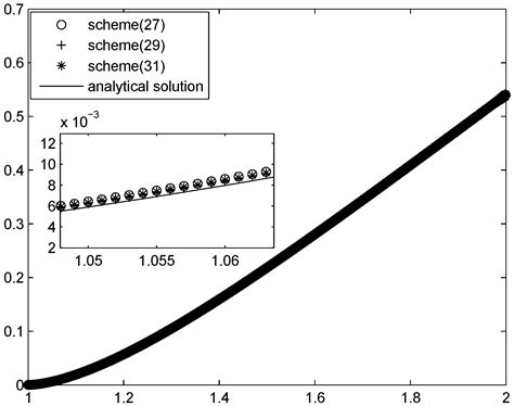 entropy free full text approximation to hadamard derivative via the finite part integral